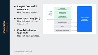 Magento Meetup #12 Anastasiia Bondar | PPT