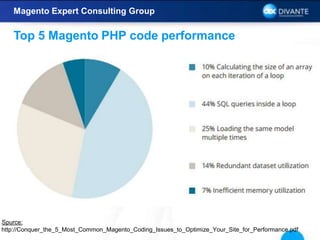 Magento performance | PPTX | Web Development | Internet