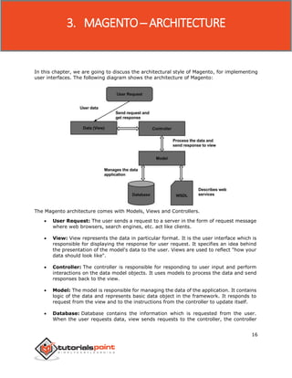 Magento tutorial | PDF