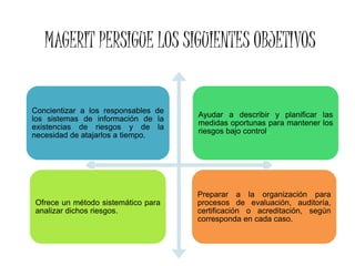 Magerit | PPTX