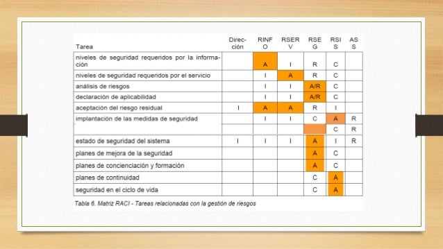 Magerit Metodologia