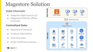 Magestore POS - An Omnichannel POS for Magento Retail | PPTX
