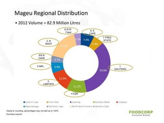 Mageu no 1 and smooth information | PDF