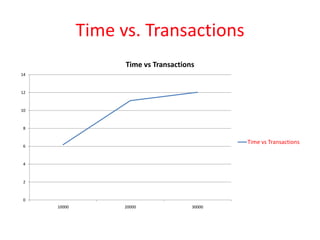 Implementation of Classifier tool in Twister (Iterative MapReduce) | PPT