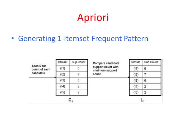 Implementation Of Classifier Tool In Twister Iterative Mapreduce Ppt