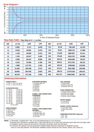 Mag flow | PDF | Physics | Science