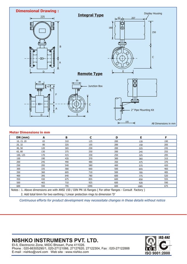 Mag flow | PDF | Physics | Science