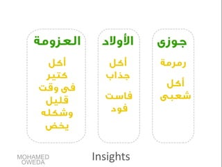 Maggi Egypt Digital Campaign | PPTX