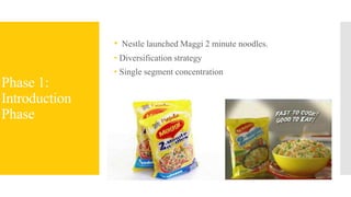 Maggi | PPT