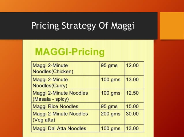 Maggi | PPTX