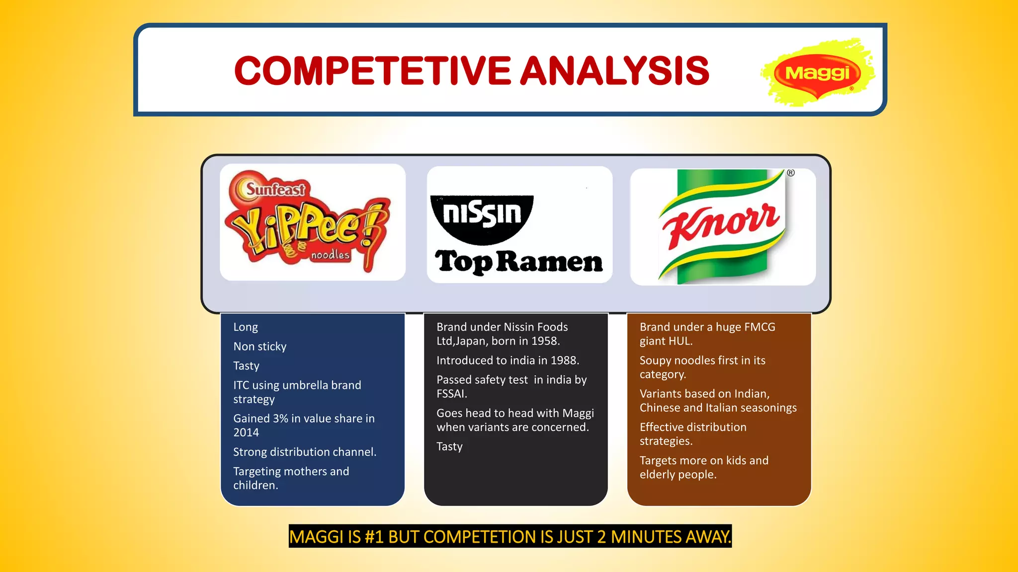 Marketing Strategy- Maggi | PDF