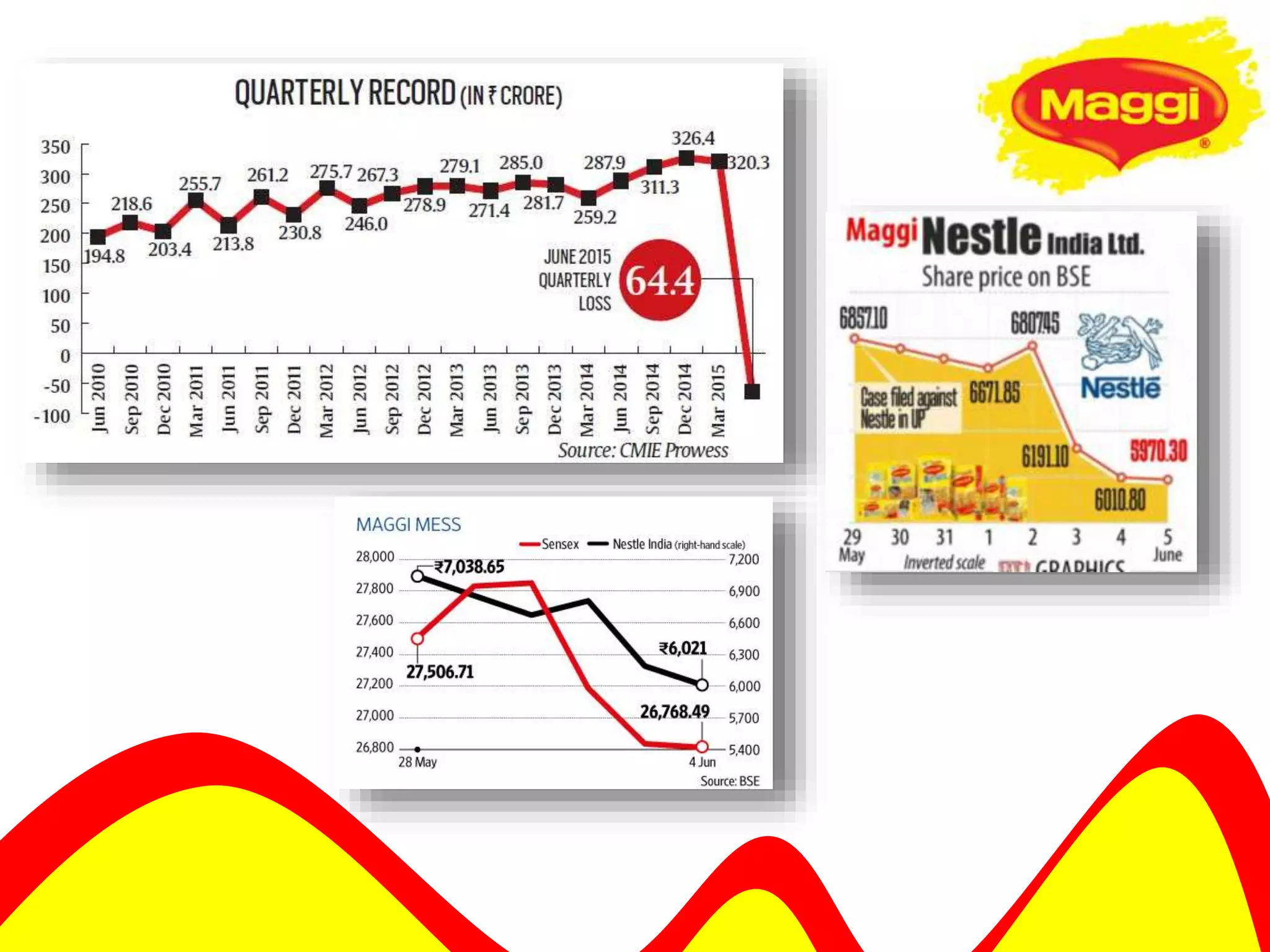 The Maggi Crisis | PPTX