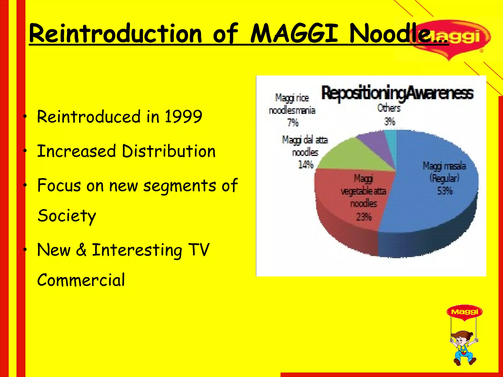 MAGGI BEST MARKETING STRATEGIES | PPT