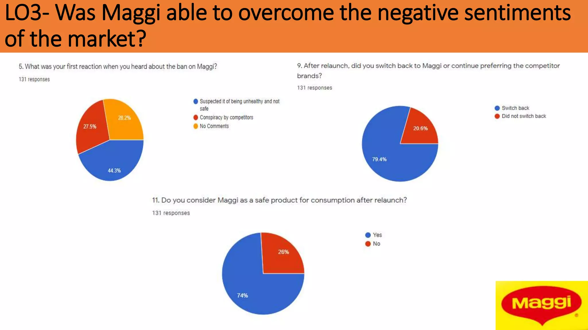 Maggi Ban Analysis | PPTX