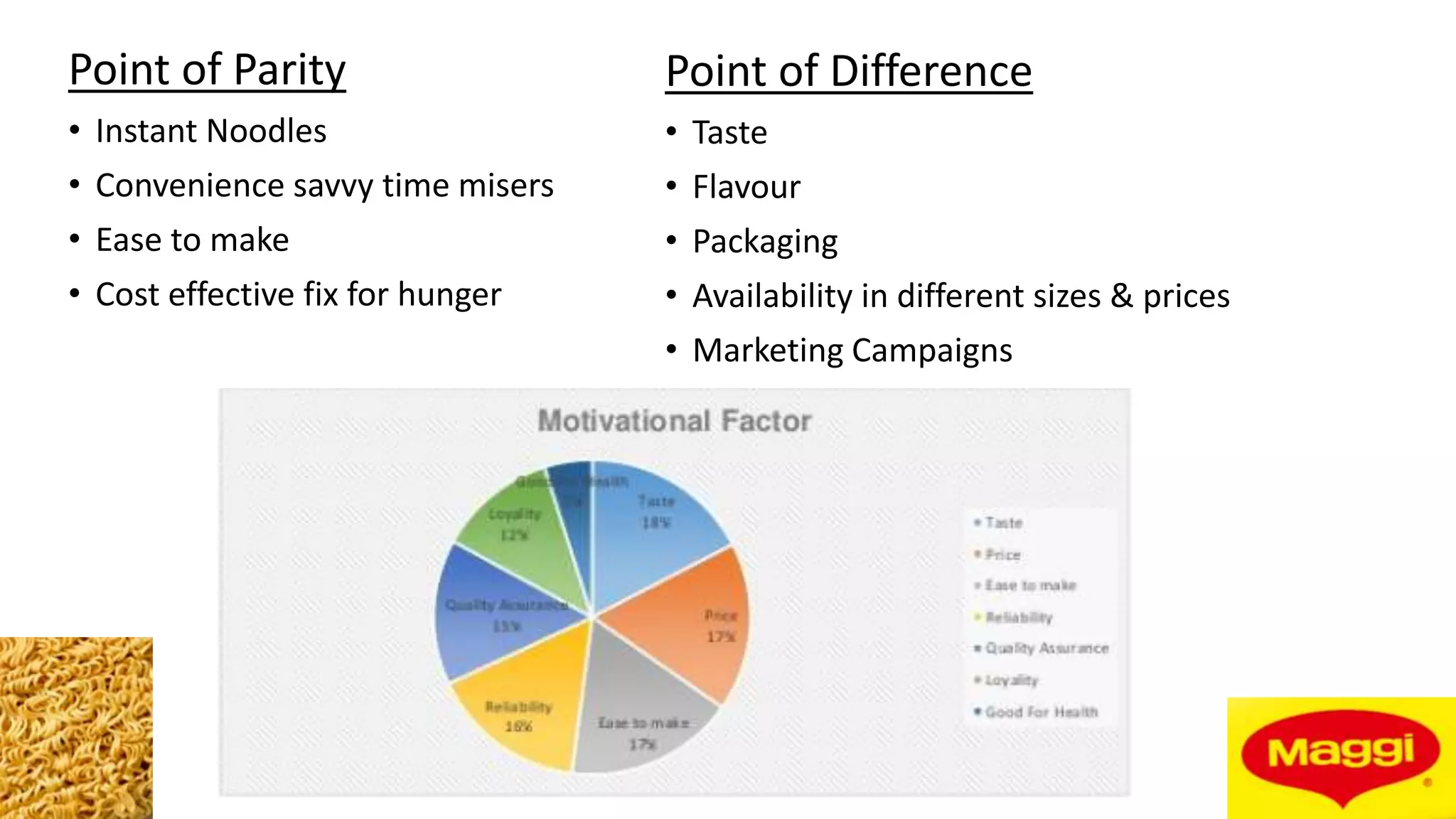 Maggi Ban Analysis | PPTX