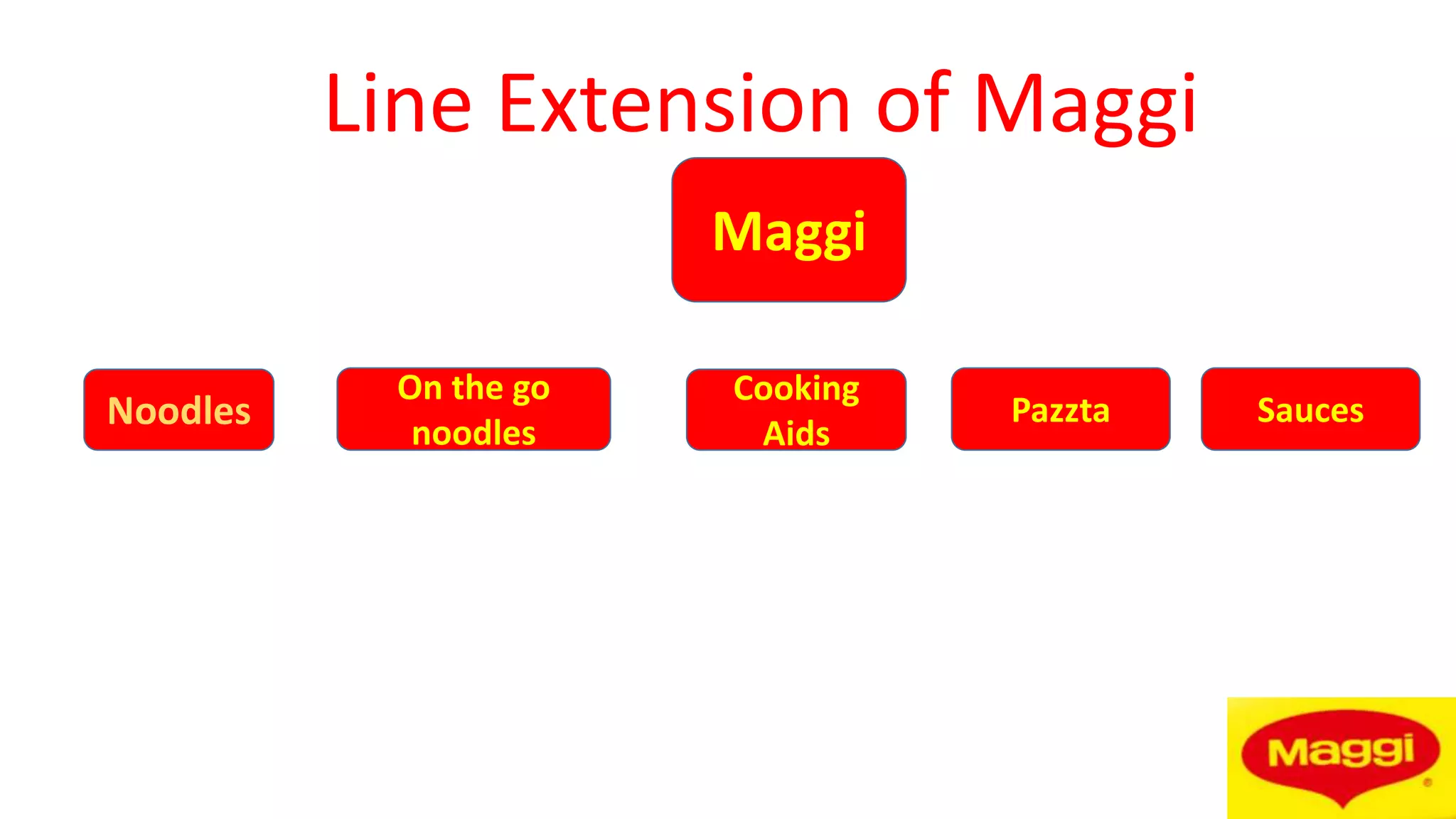 Maggi Ban Analysis | PPTX