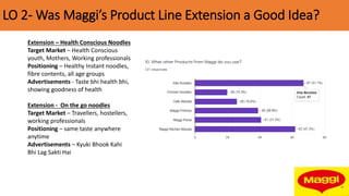 Maggi Ban Analysis | PPTX