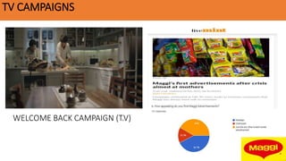 Maggi Ban Analysis | PPTX