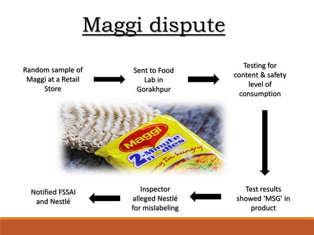 Maggi ban | PPTX