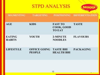 Downfall of NESTLE Maggi | PPT