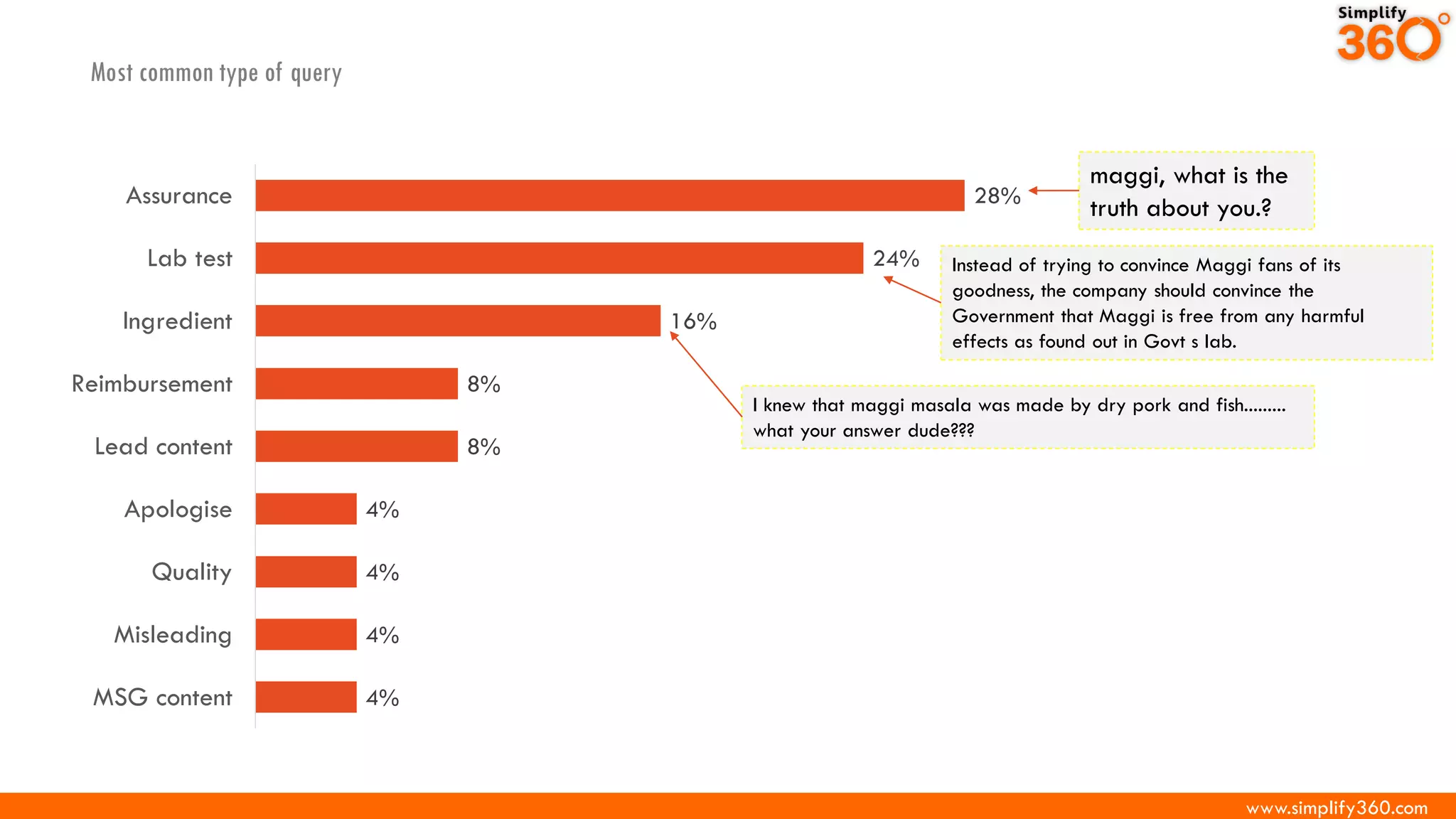 Maggi crisis on social media | PDF | Social Networking | Internet