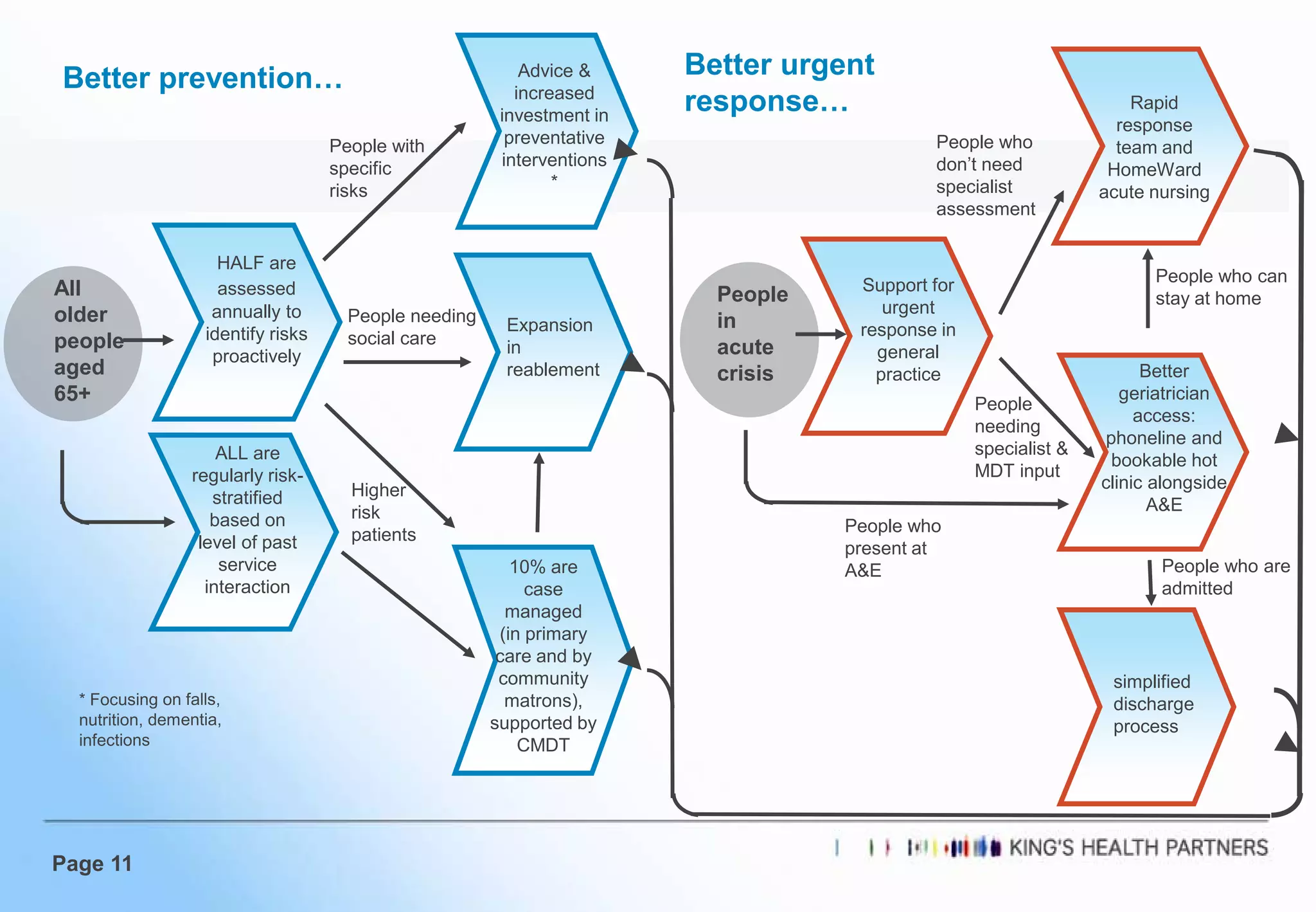Maggie Kemmner: An area-based approach to effectively designing patient ...