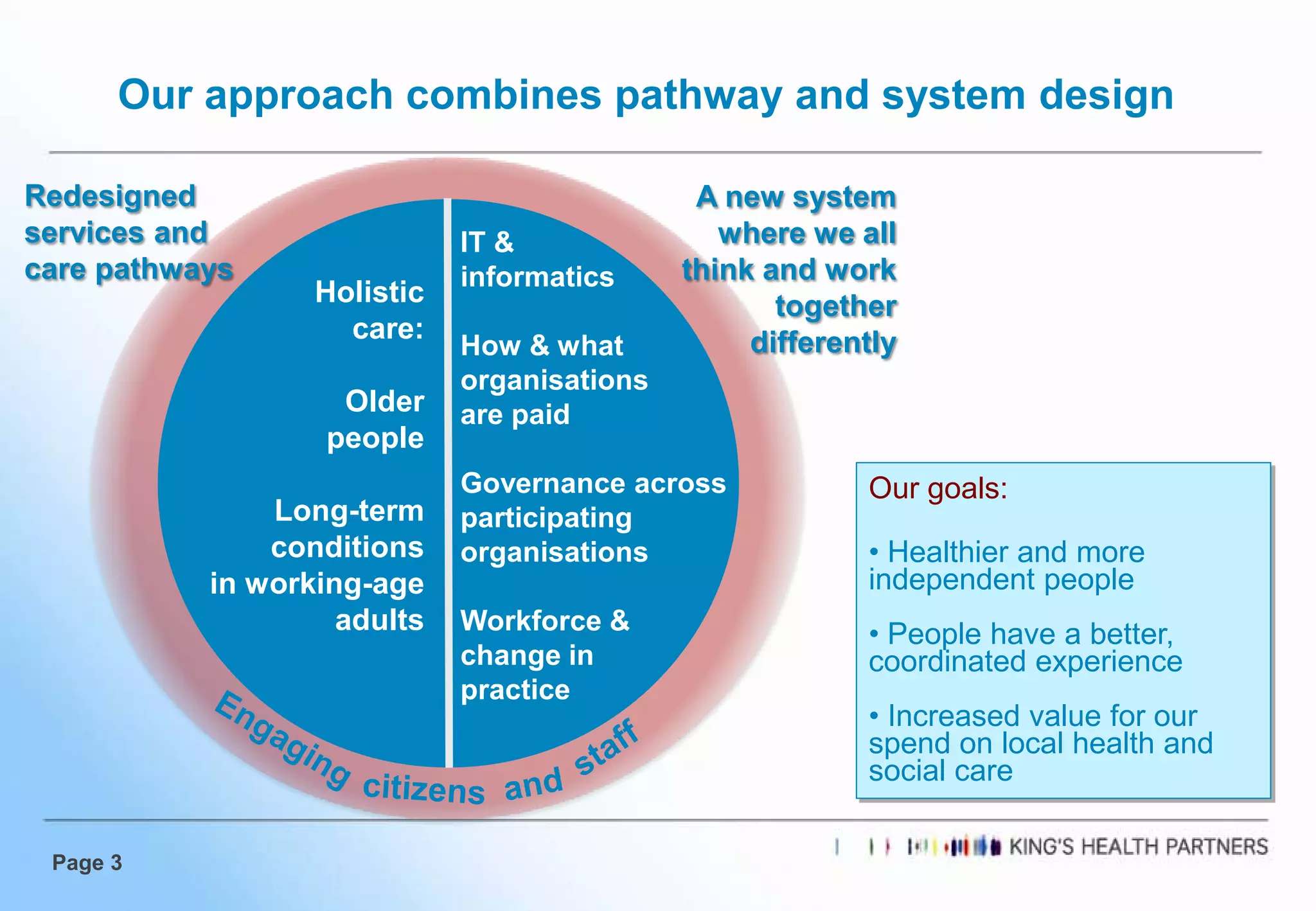 Maggie Kemmner: An area-based approach to effectively designing patient ...