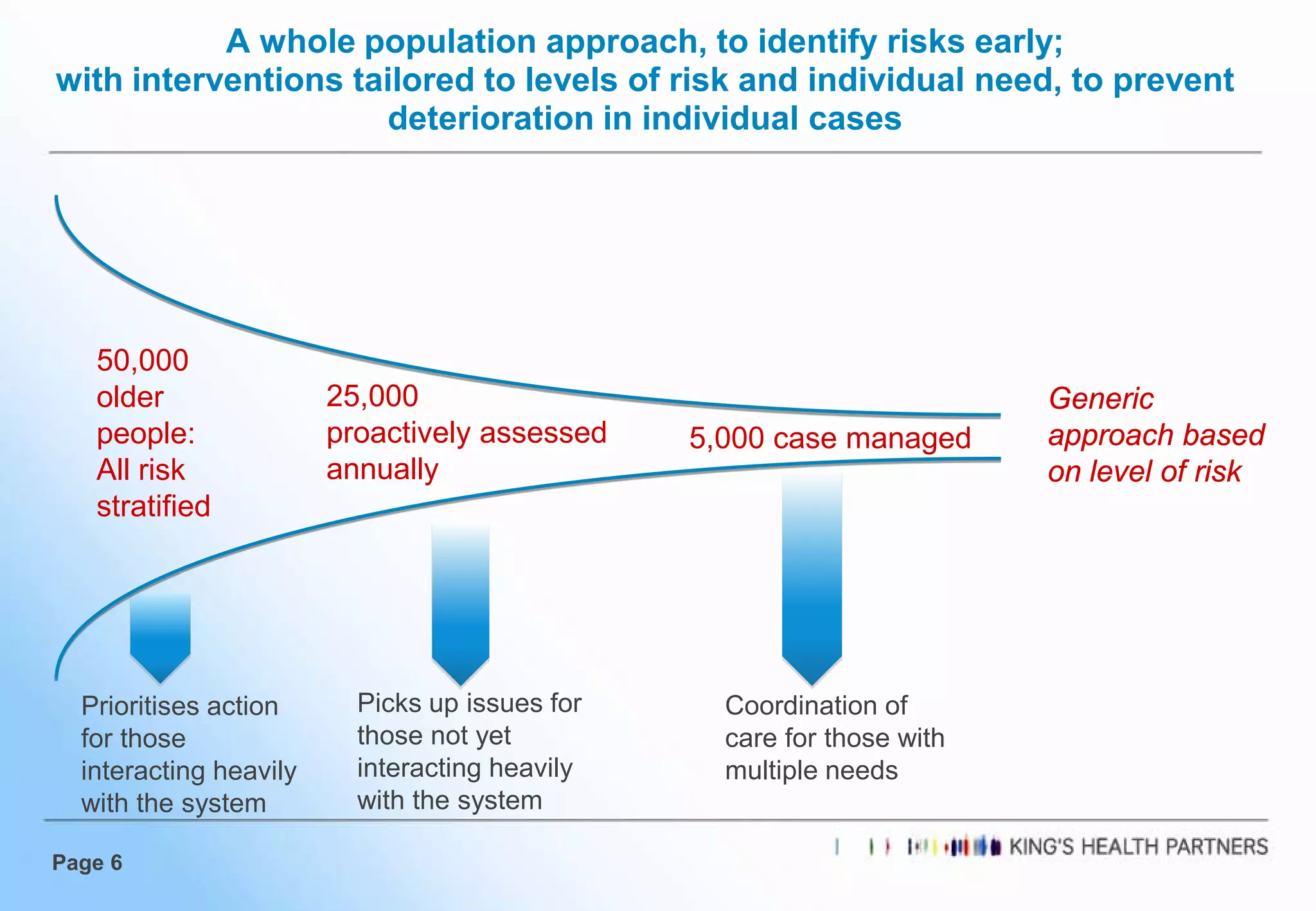 Maggie Kemmner: An area-based approach to effectively designing patient ...