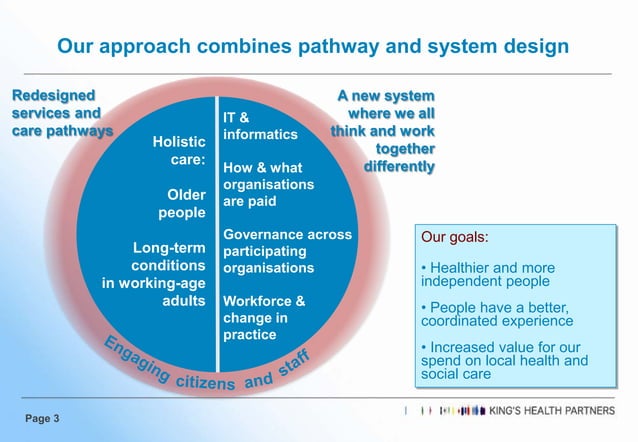 Maggie Kemmner: An area-based approach to effectively designing patient ...