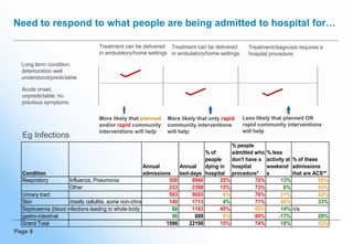 Maggie Kemmner: An area-based approach to effectively designing patient ...