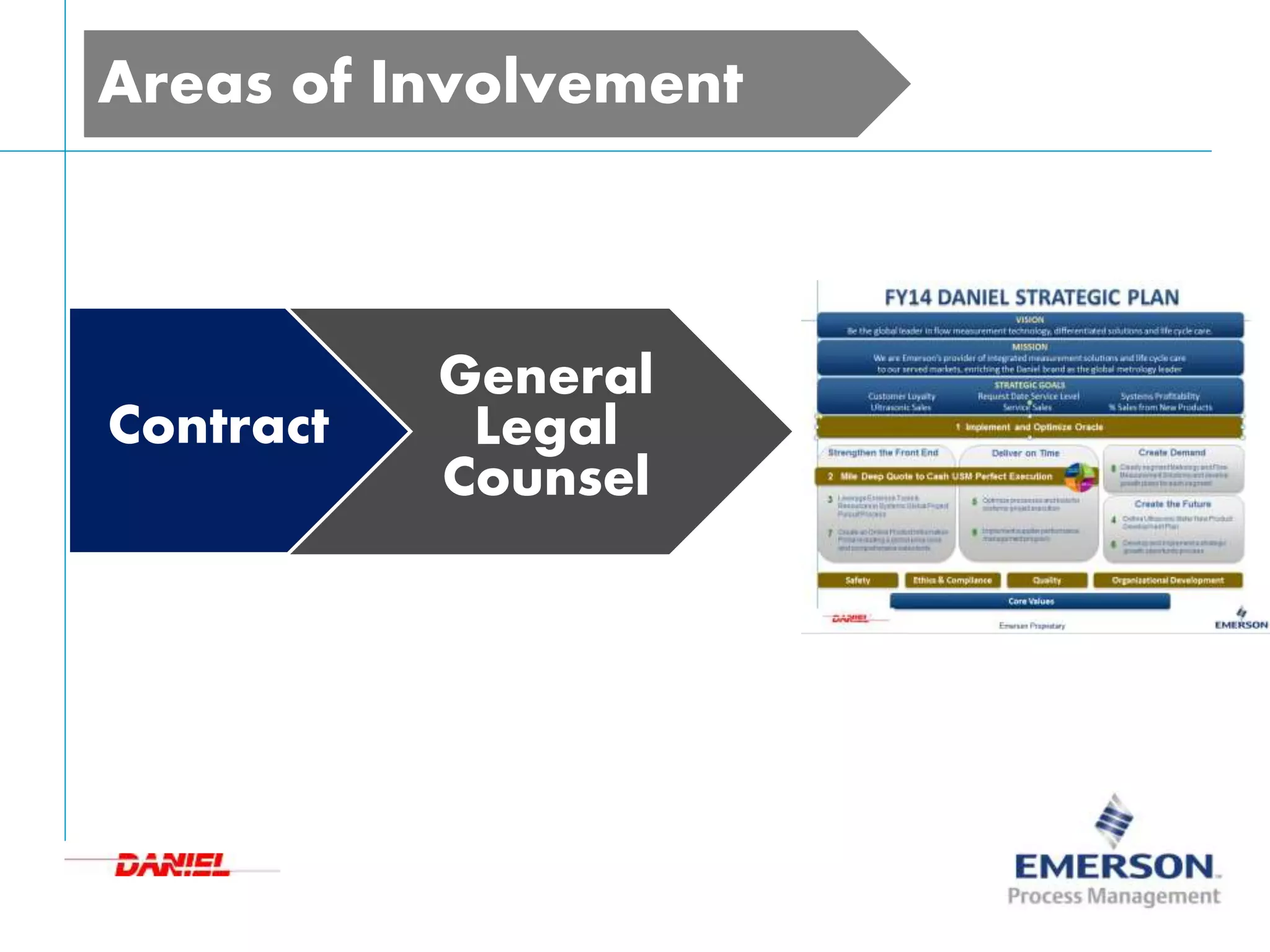 Legal Corporate Intern Exit Presentation | PPTX