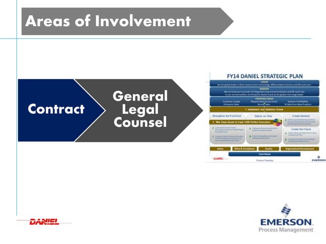 Legal Corporate Intern Exit Presentation | PPTX