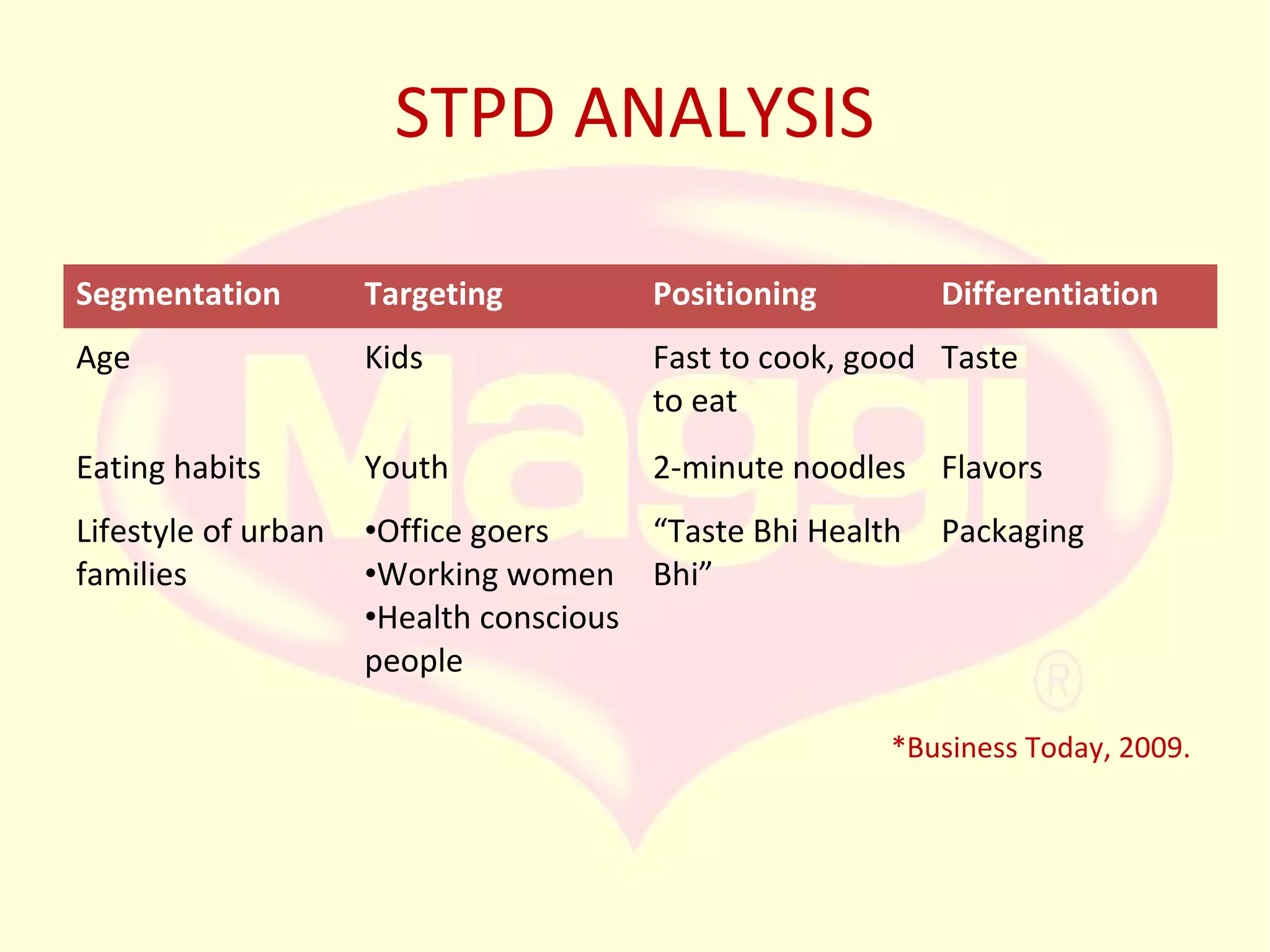 Maggi noodles : ECONOMIC SURVEY | PPT