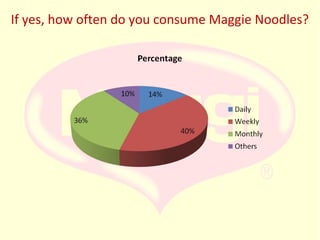Maggi noodles : ECONOMIC SURVEY | PPT