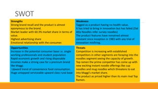 Maggi noodles marketing plan | PPTX