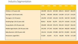Maggi noodles marketing plan | PPTX