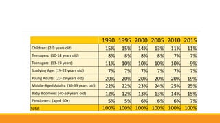 Maggi noodles marketing plan | PPTX