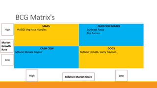 Maggi noodles marketing plan | PPTX
