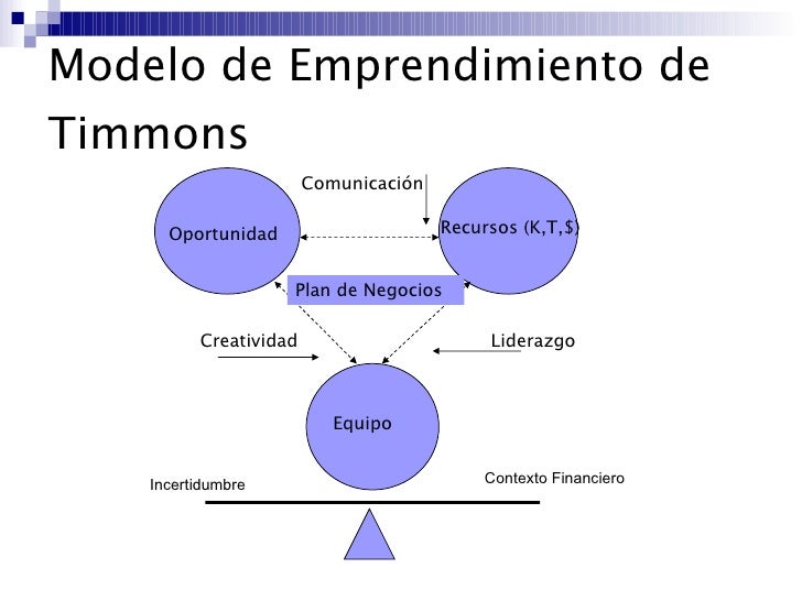 EMPRENDERemprenderEmPreNDerEMprendER