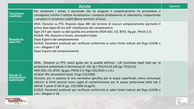 Incendio "FC Riciclaggi" di Cairo Montenotte | PPT
