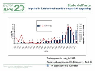 Filiera biogas - biometano . Maggioni | PPT