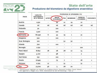 Filiera biogas - biometano . Maggioni | PPT