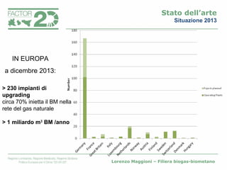 Filiera biogas - biometano . Maggioni | PPT