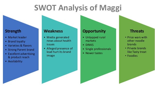 Swot Analysis Nestle