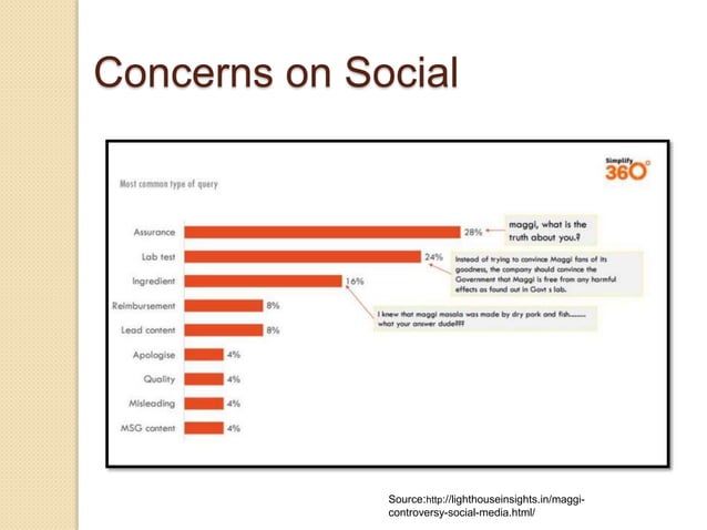 Maggi – why orm is important | PPTX | Social Networking | Internet