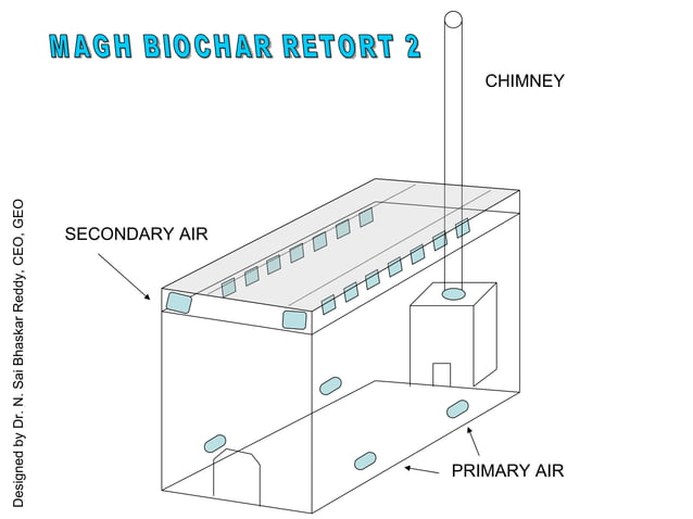 Magh biochar retort 2 | PPT