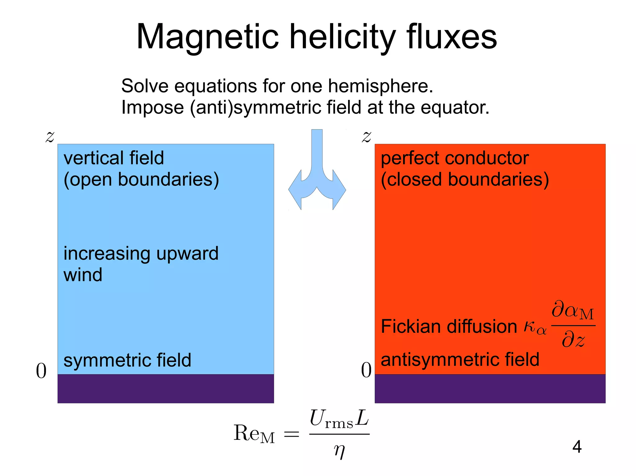 Magnetic Helicity Fluxes and their Effect on the Solar Dynamo | PPT