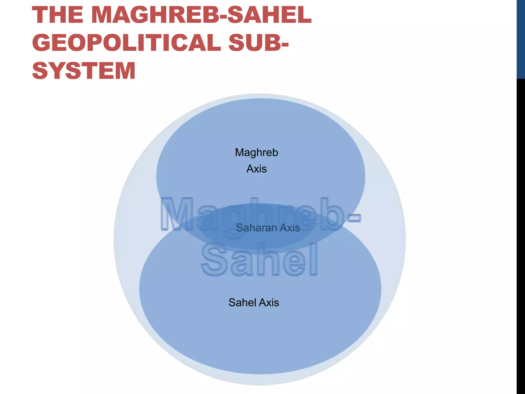Maghreb-Sahel Geopolitics/Diagrams/Maps | PPTX