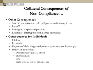 FDA Inspections: Handling the Consequences. Dealing with the aftermath ...