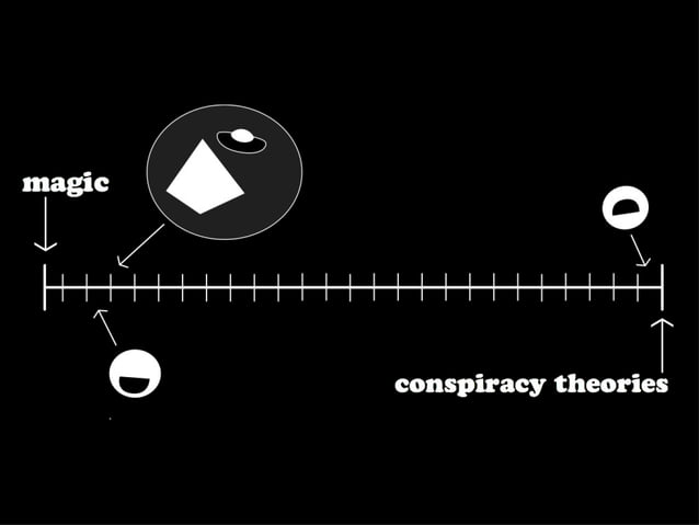 Magic & Conspiracy Theories | PPT